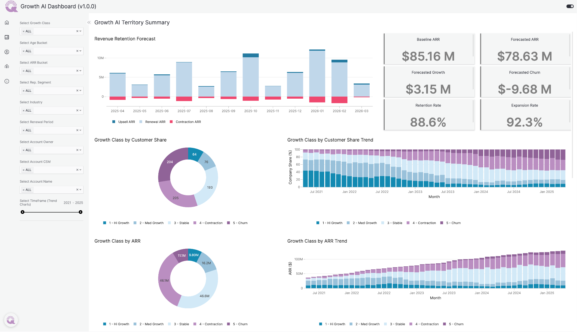 Growth AI - Predictive Churn & Revenue Intelligence | QuadSci