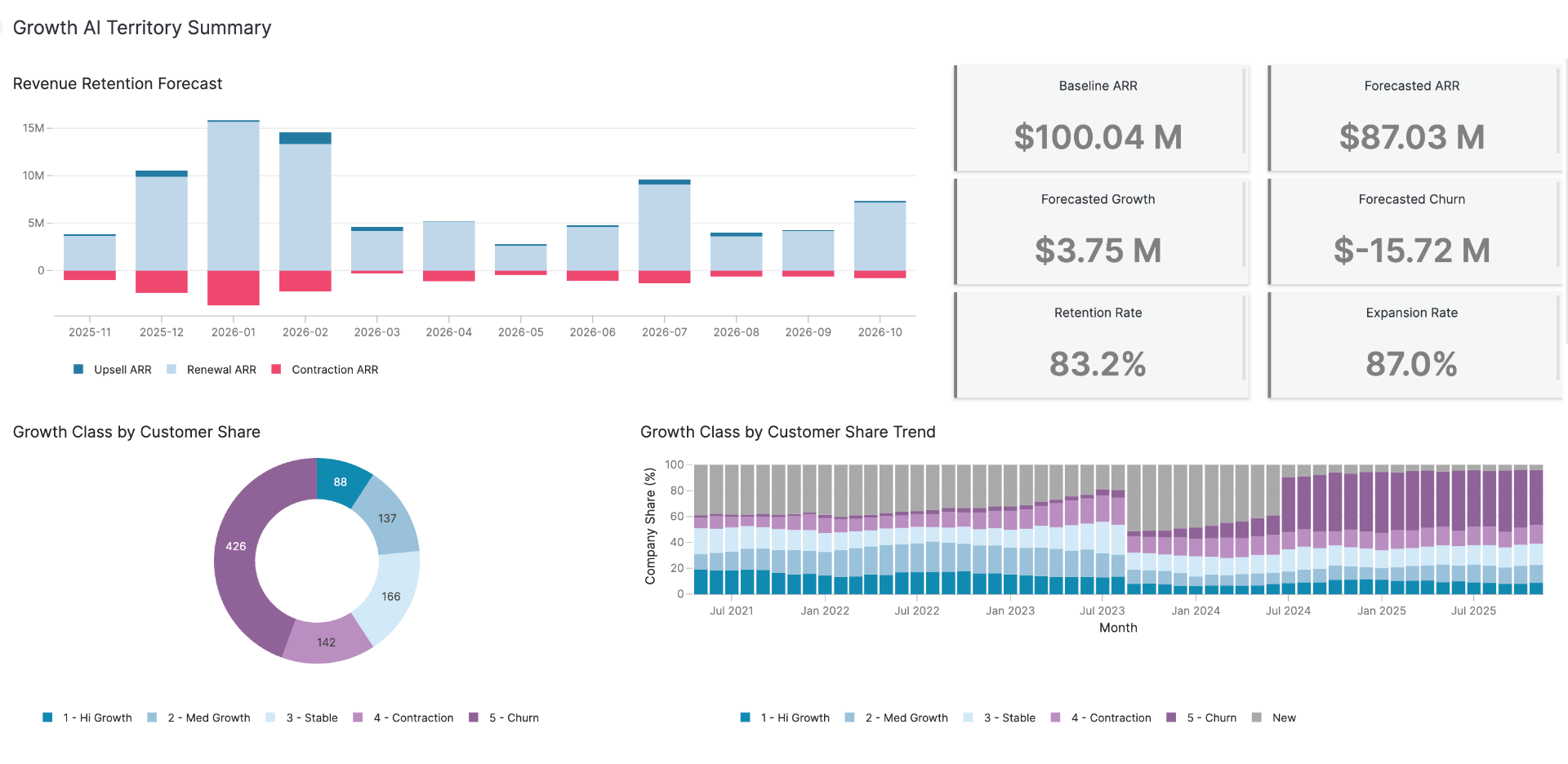 Why is Growth Slowing Down? The Revenue Reality for B2B Software ...